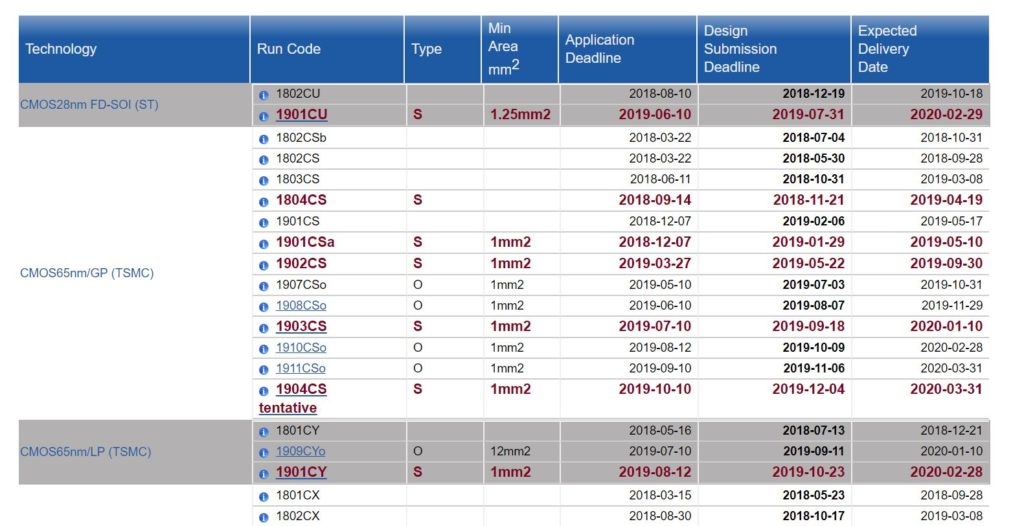 fab schedule – CMC Microsystems