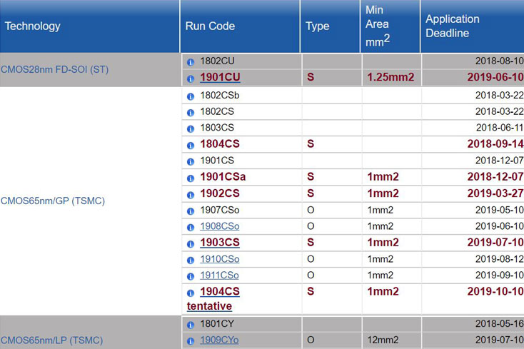 fab-schedule-3 – CMC Microsystems