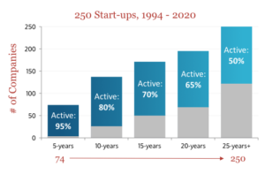 Virtual Incubator Environment (VIE) for Startups – CMC Microsystems