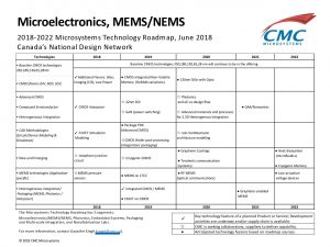 Microelectronics-MEMS_Roadmap_2018-2022_June_2018 – CMC Microsystems