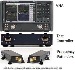 LAB Equipment Rental – CMC Microsystems