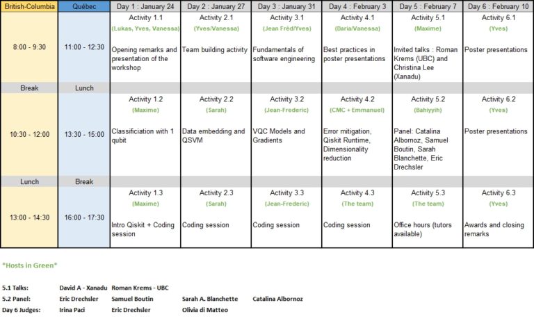 QSciTech-QuantumBC Virtual Workshop 2022: Quantum Machine Learning with ...