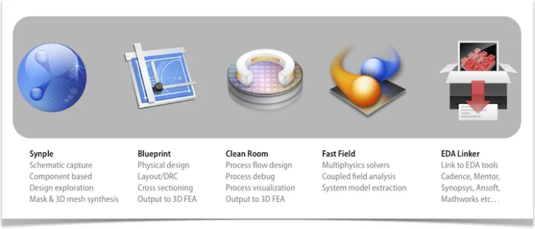 IntelliSuite (Six-month Trial) – CMC Microsystems